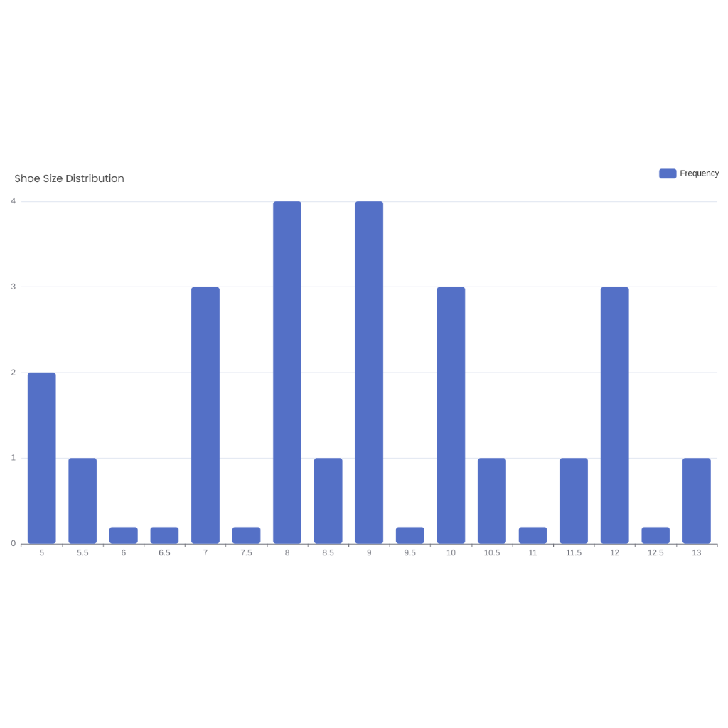 Shoe Size Distribution | AI Graph Maker
