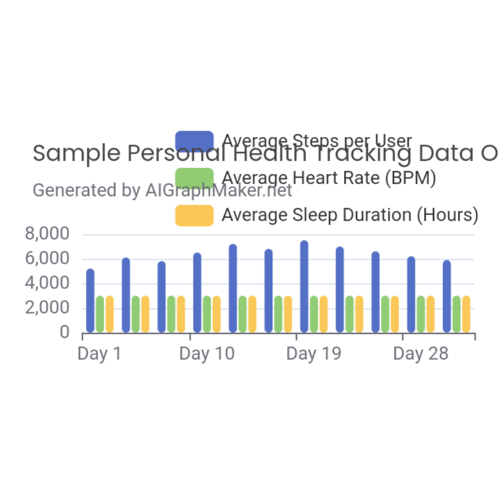 Sample Personal Health Tracking Data Over 30 Days (10 Users) | AI Graph ...