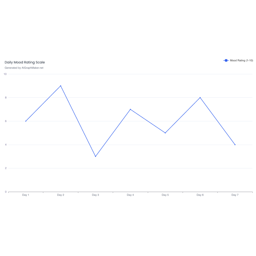 Daily Mood Rating Scale | AI Graph Maker