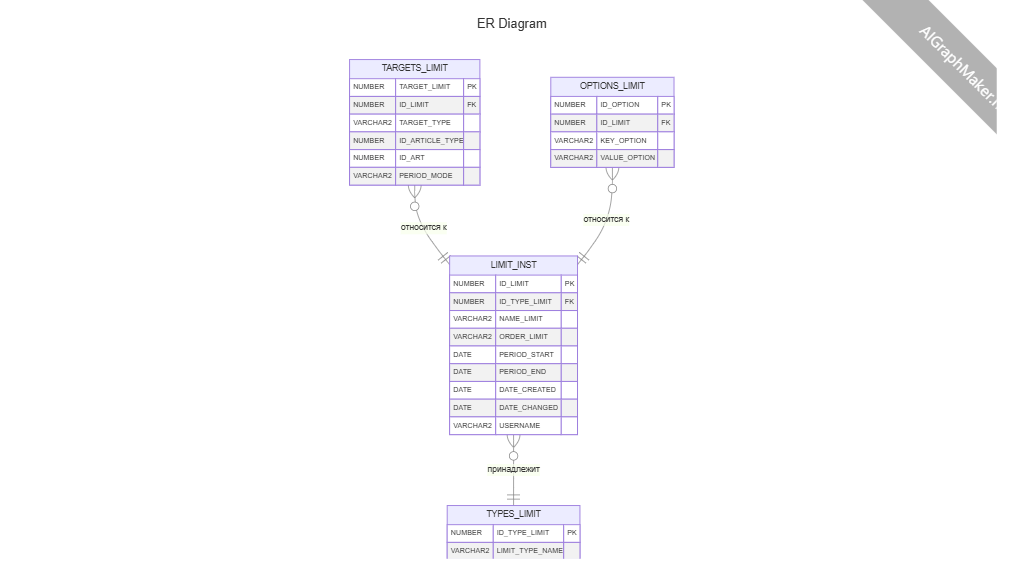 ER Diagram | AI Graph Maker