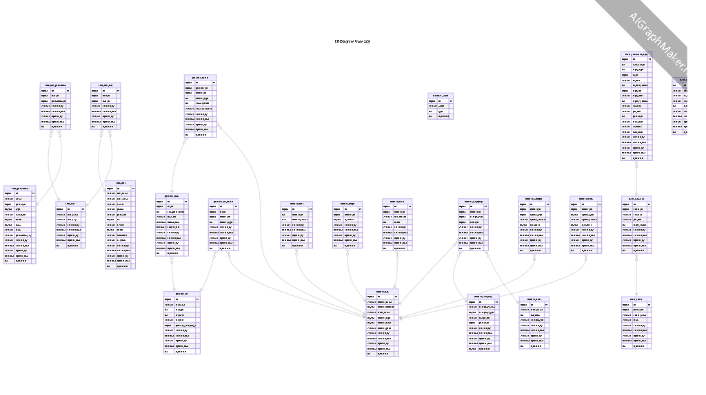 ER Diagram from SQL | AI Graph Maker