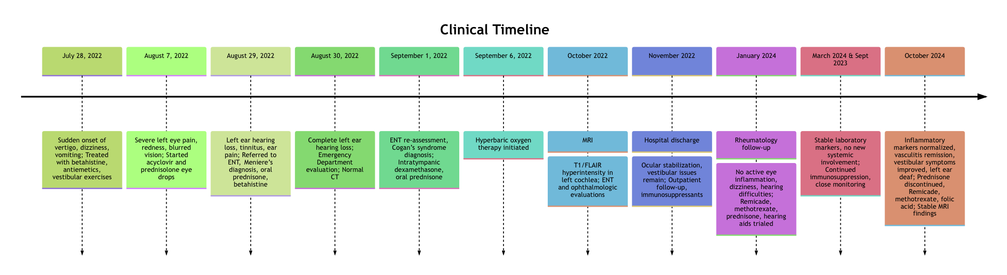 Clinical Timeline | AI Graph Maker