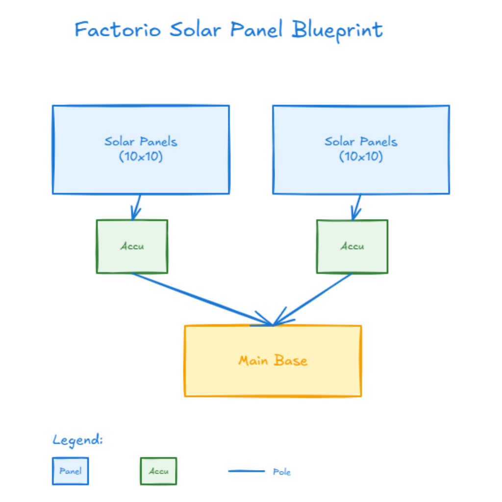 Factorio Solar Panel Blueprint | AI Graph Maker