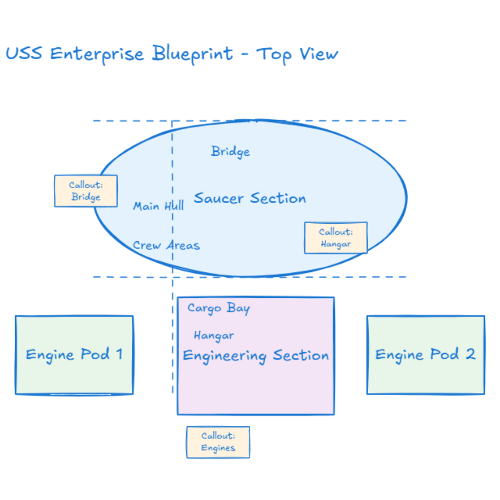 USS Enterprise Blueprint - Top View | AI Graph Maker