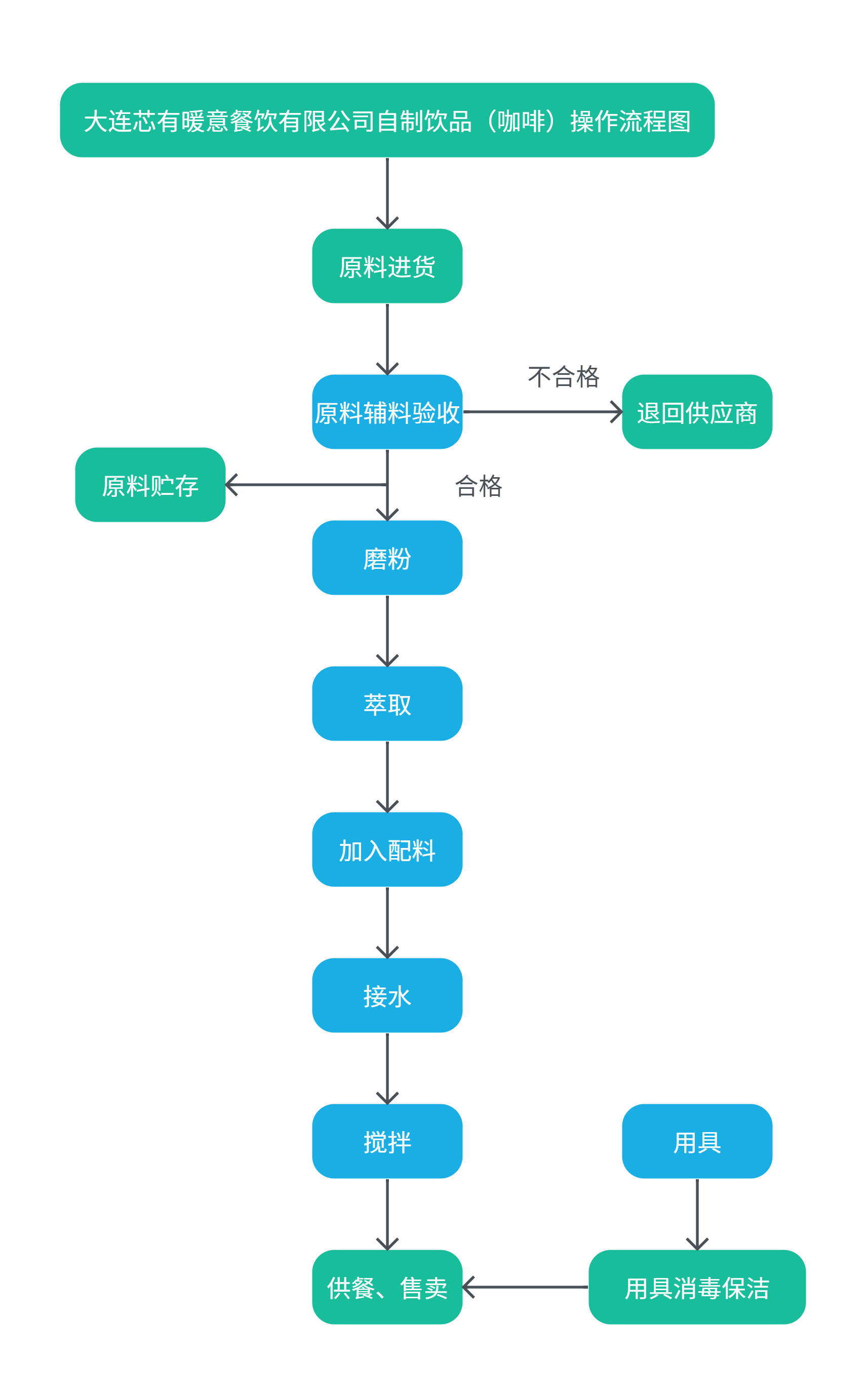 3333 | AI Graph Maker