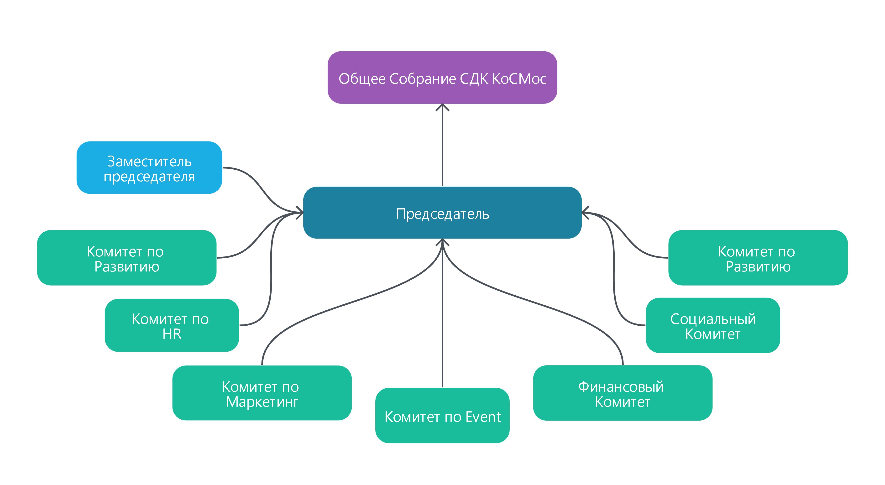 Kosmos1 | AI Graph Maker