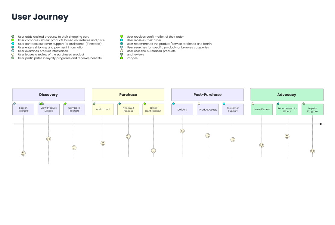 Free AI Graph Maker - Generate Interactive Chart in Seconds
